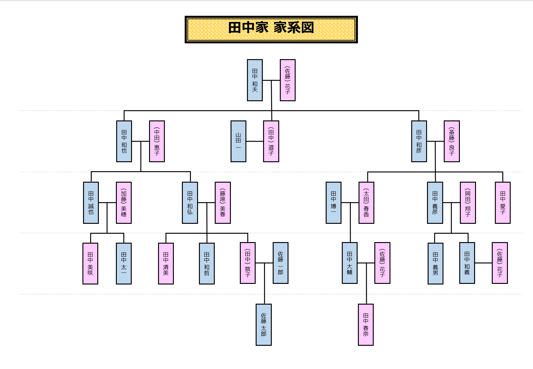 家系図の書き方が知りたい | ブログ | 【公式】家系図ラボ｜もっとも洗練された最上級の家系図づくり